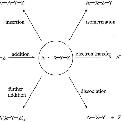 Pdf Reactions Of Ground State And Electronically Excited Atoms Of