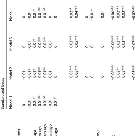 random effects linear regression models predicting perceived duty to