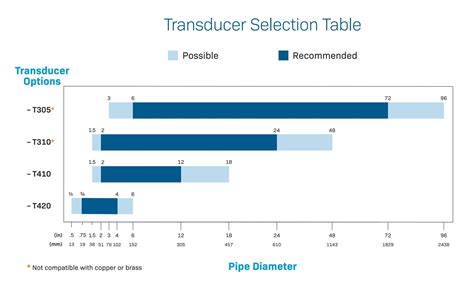 Ultrasonic Flowmeters L SoundWater Technologies