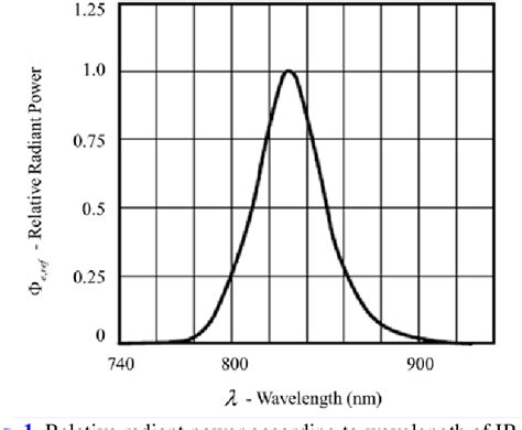 figure 1 from real time eye tracking using ir stereo camera for indoor