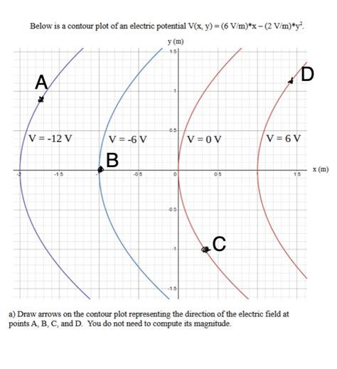 Solved Draw Arrows On The Contour Plot Representing The