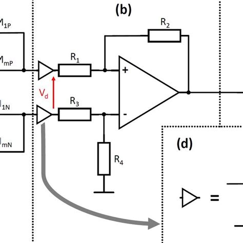 The Proposed Neuron Design With Multi Cells The Circuit Consist Of A
