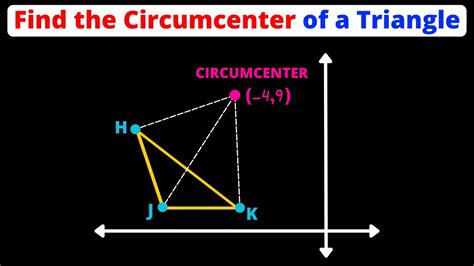 Find The Circumcenter Of A Triangle On A Graph Eat Pi YouTube