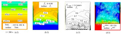 Simulation Results Of Columnar Solidification For Case 2 A1 A3 Download Scientific