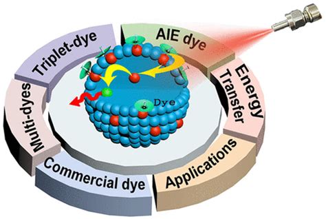 Acs Applied Optical Materials Ahead Of Print Acs Publications