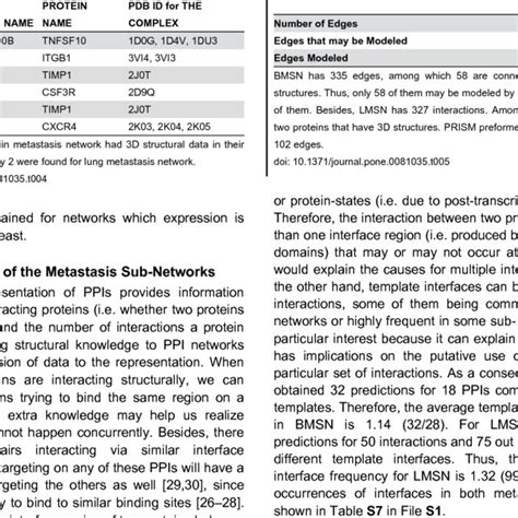Interactions Available In PDB Download Table