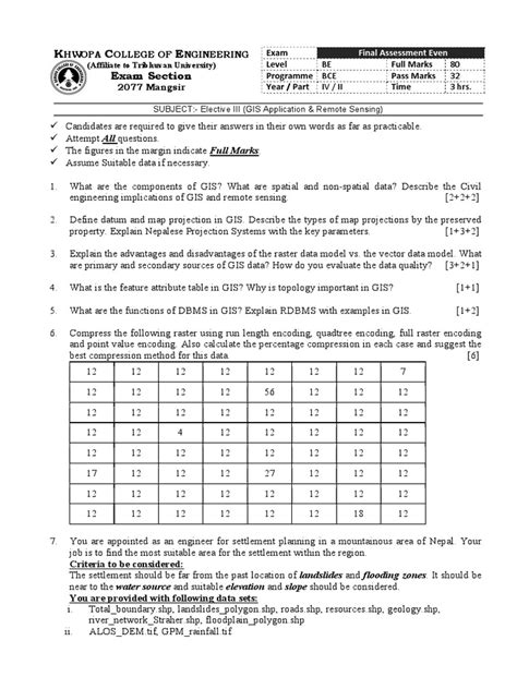 Gis Application And Remote Sensing Elective Iii Pdf Geographic Information System Data