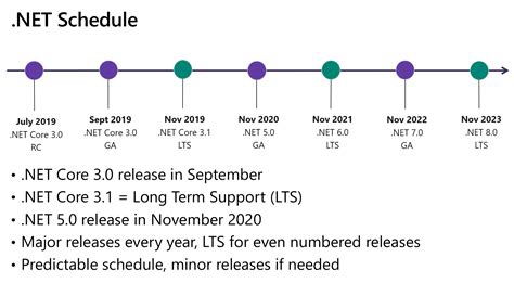 Net Core Past Present And Future Infoq
