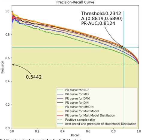 Figure 4 From Knowledge Distillation For Multi Depth Model Fusion