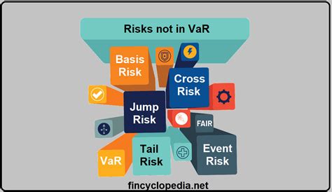 difference between var and cvar fincyclopedia