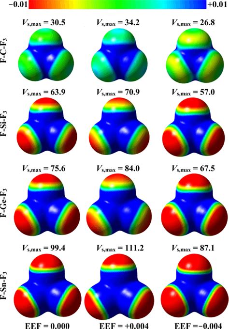 Mep Maps Of 0002 Au Electron Density Contours For F−t− F 3 Molecules Download Scientific