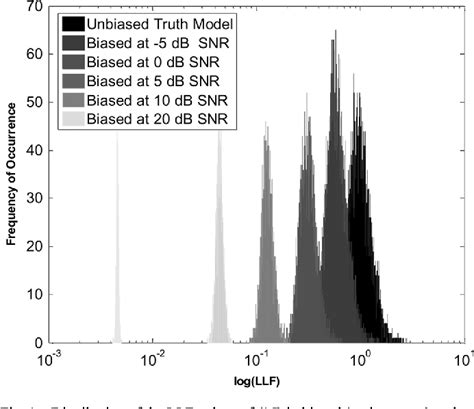 Figure 1 From Spatial Compressive Sensing For Direction Of Arrival Estimation With Bias