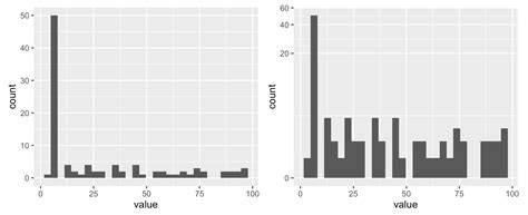 R Show 1 100 On A Ggplot2 Histogram Having A Log10 Transformed Y