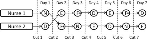 Example Of Crp Application For Two Nurses Download Scientific Diagram