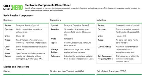 electronic components cheat sheet cheatsheet cheat sheets hero