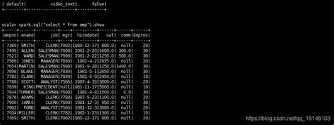 Spark Sql 快速入门系列8 Hive与spark Sql的读写操作 腾讯云开发者社区 腾讯云