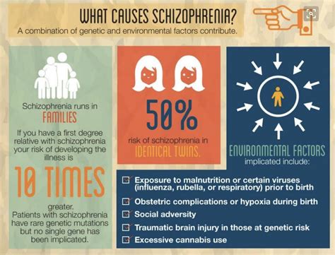 Pin On Schizophrenia
