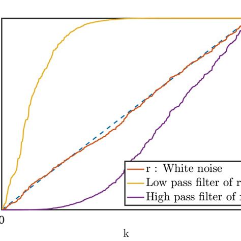 A L Curve Of The Lagrangian Smoothing Algorithm The Black Star Download Scientific Diagram