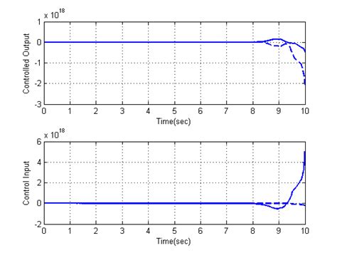 design of cnf based nonlinear integral sliding surface for matched