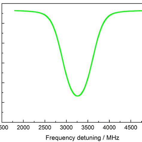 Example Of An Absorption Spectrum The X Axis Represents The Frequency