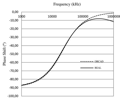 Schematic Of Phase Sensitive Demodulator Implemented In The