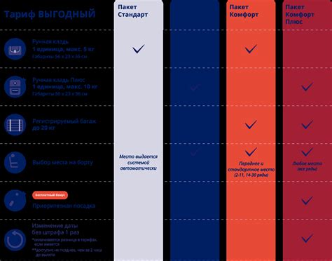 Тарифные пакеты авиакомпании FlyArystan - первый казахстанский лоукостер
