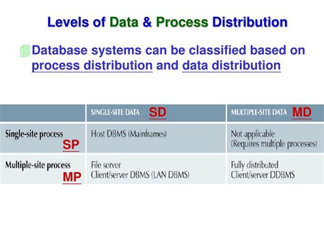 ppt chapter 10 distributed database management system powerpoint