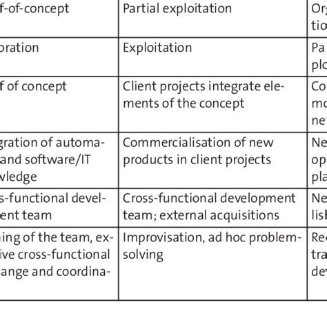 Development Of The Phase Classification Download Scientific Diagram