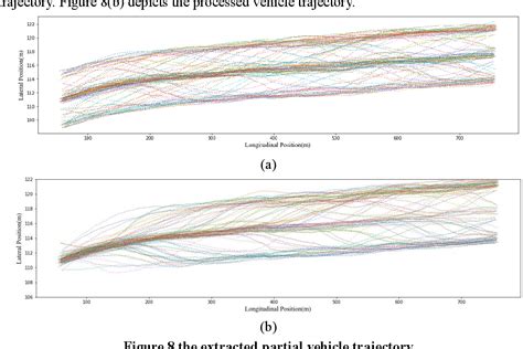 Figure 8 From A Temporal Multi Gate Mixture Of Experts Approach For Vehicle Trajectory And