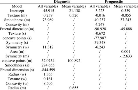 Comparison Of Variable Parameters From Different Models Download