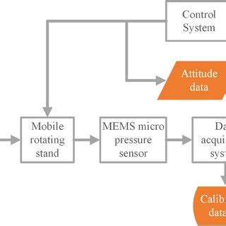Block Diagram Of The Test System Download Scientific Diagram
