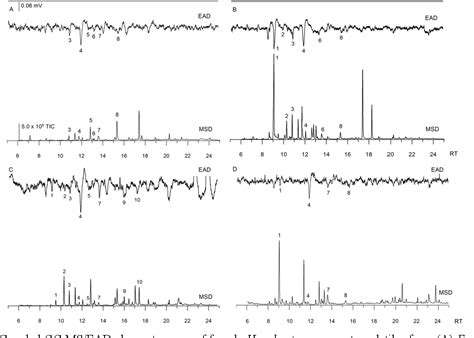 Figure 1 From Olfactory Cues Of Mahogany Trees To Female Hypsipyla