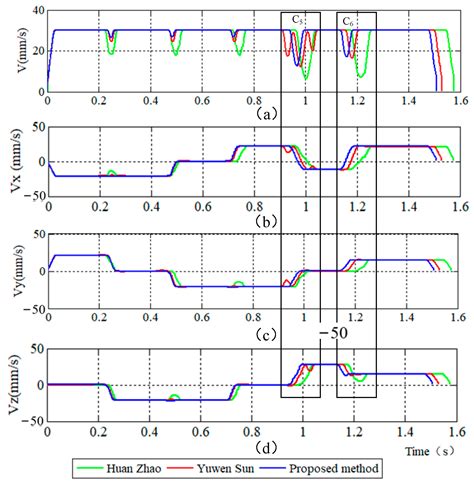 Linear Tool Path Smoothing Method In High Speed Machining Based On Error Feasible Area And
