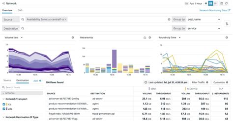 Network Performance Monitoring The Tools And Strategies Metricfire