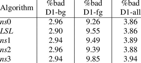 Evaluation Of R Sampling And Proposed Approach All Stages Enabled Download Scientific Diagram