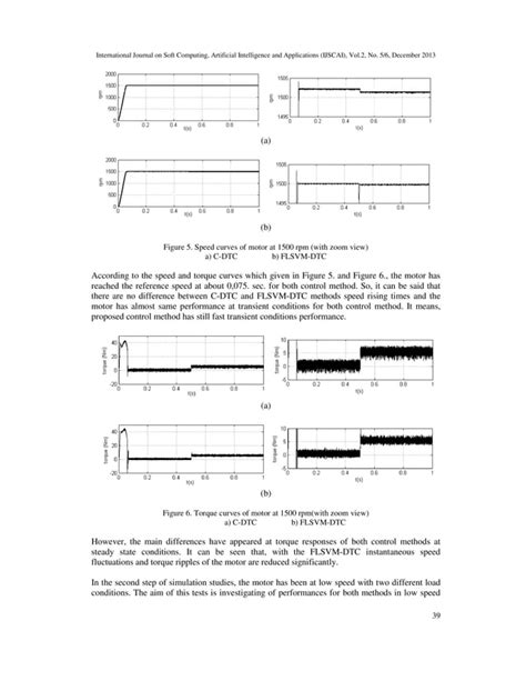 Fuzzy Logic Based Direct Torque Control Of Induction Motor With Space
