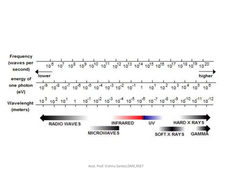 Radiography Testing Pdf Medical Tests Medical Health