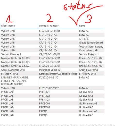 Solved How To Bring Dont Summarize To Measure Microsoft Fabric