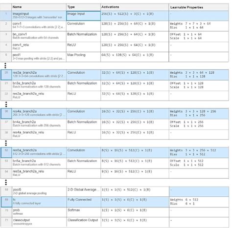 Layer Structure Analysis For The CNN Model Training Download Scientific Diagram