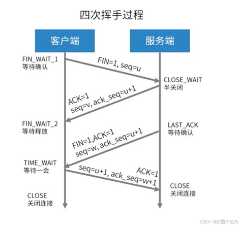 Tcpip协议攻击与防范tcp攻击 Csdn博客