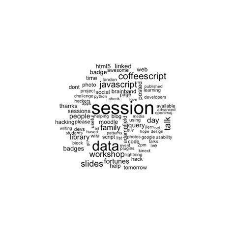 Generating Twitter Wordclouds In R Prompted By An Open Learning Blogpost R Bloggers