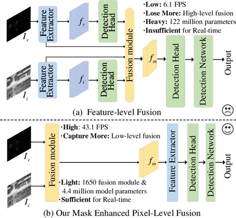 Pdf Selective Structured State Space For Multispectral Fused Small