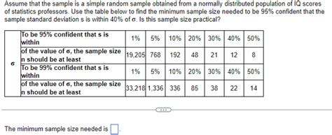 Solved Assume That The Sample Is A Simple Random Sample Chegg