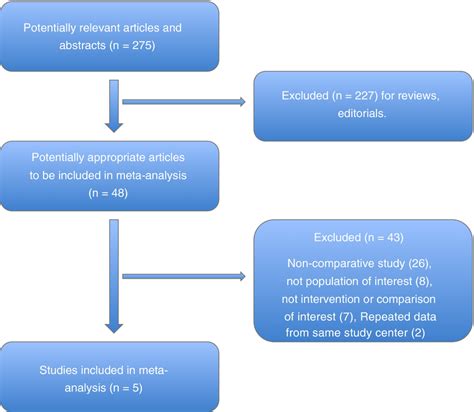 Flowchart Outlining Selection Process Download Scientific Diagram