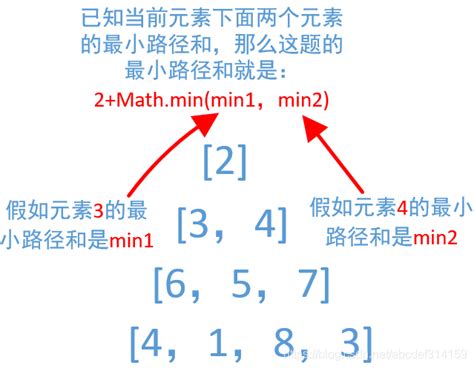 465 递归和动态规划解三角形最小路径和 Cfanz编程社区 465 递归和动态规划解三角形最小路径和 Cfanz编程社区