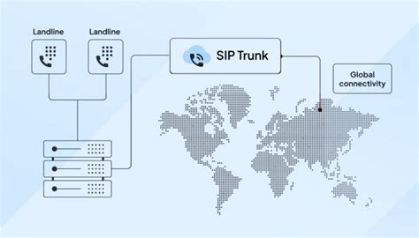 Sip Trunking Explained Setup And Benefits