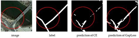 Unet Results With Ce And Gaploss On Aerial Image Segmentation Dataset Download Scientific