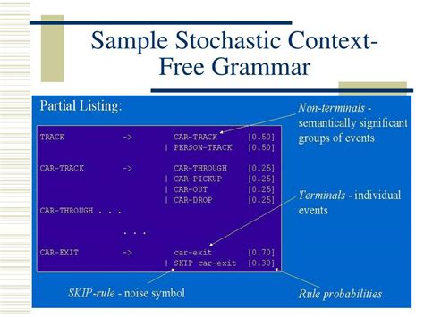 PPT Probabilistic Context Free Grammars For Representing Action PowerPoint Presentation ID
