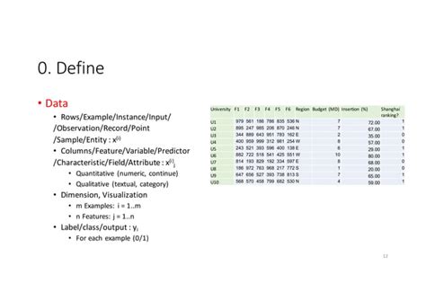 Machine Learning Project Lifecycle PDF Internet Computing