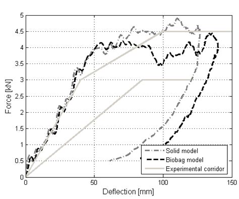 The Validation Results During The Oblique Impactor Test At 479 M S 1 Download Scientific